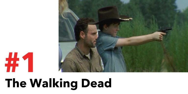 The Top 10 Post Apocalyptic TV Shows on Netflix – 2017 Edition