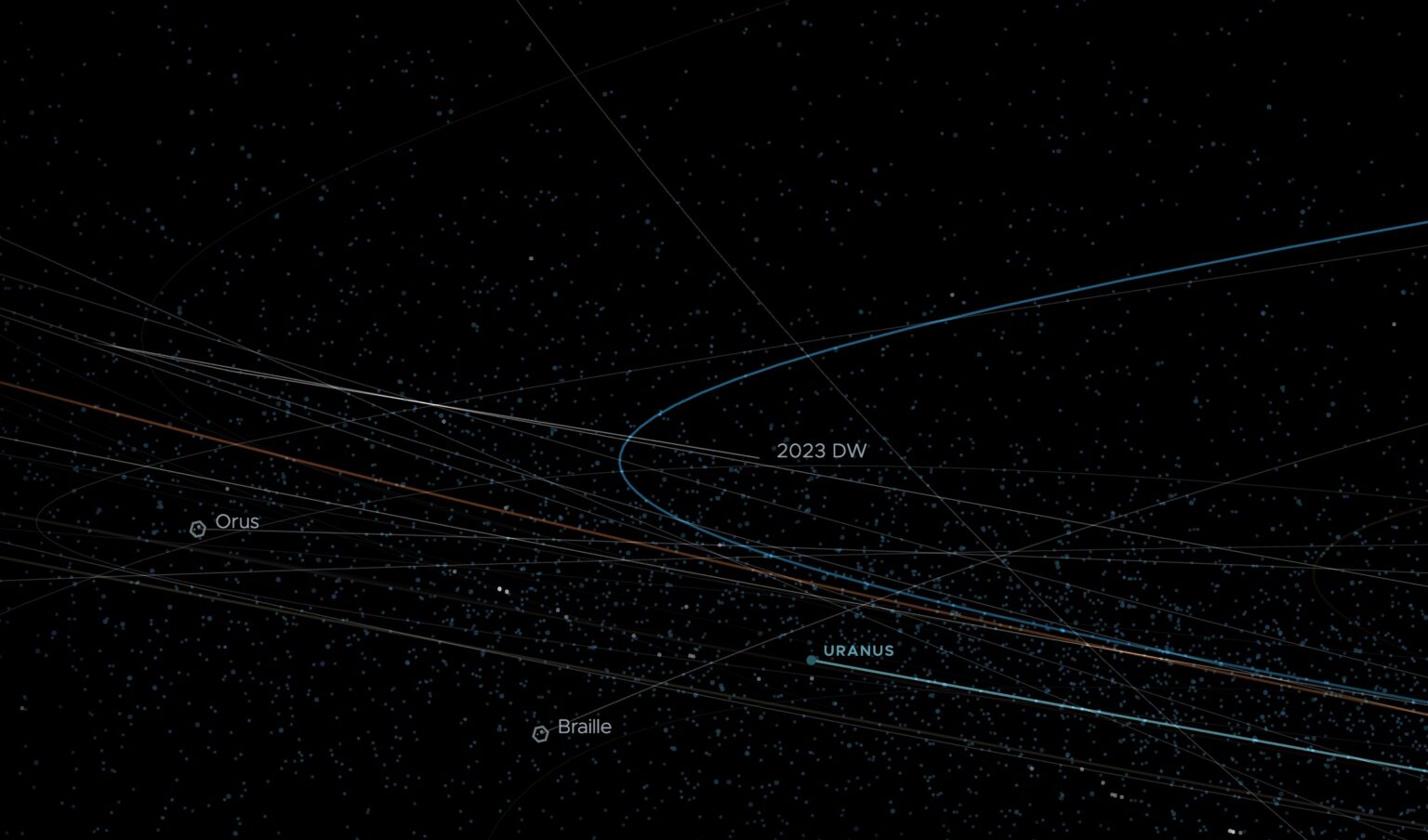 Where Is 2023 DW Now? Valentine's Asteroid Live Tracker & Map