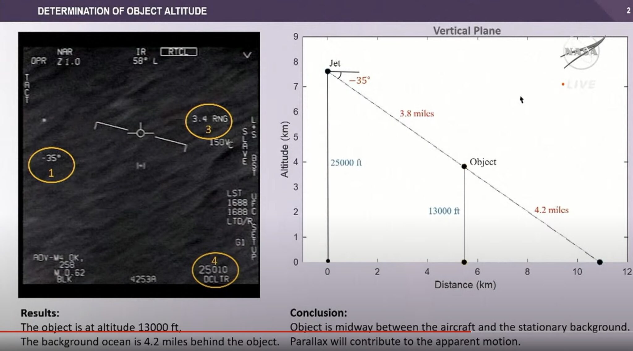NASA UAP Panel Debunks 'Go Fast' Pentagon Video & Water UFO