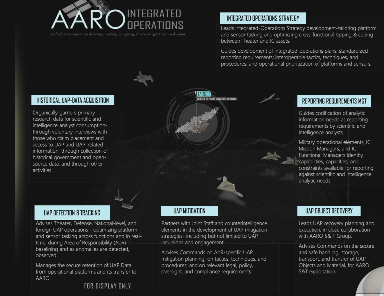 AARO UFO Website's Surprising Focus on UAP Retrieval Programs